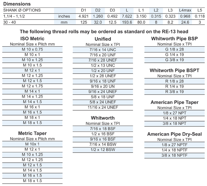 RSVP Tooling, Inc. - Radial Thread Rolling System - RE-13